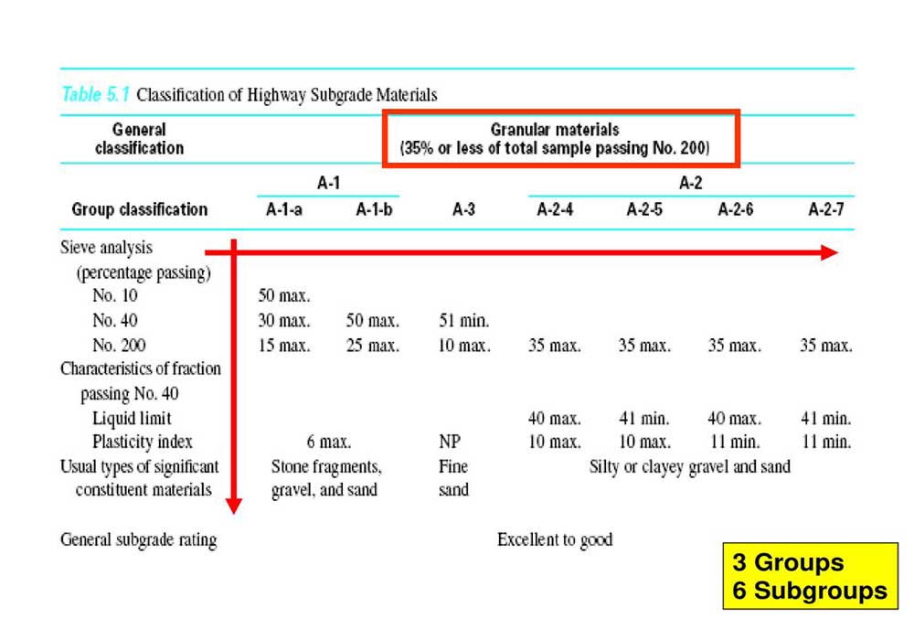 Soil Classification for Engineering purposes – geodata & Drilling