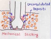 shale sloughing - geodata & Drilling