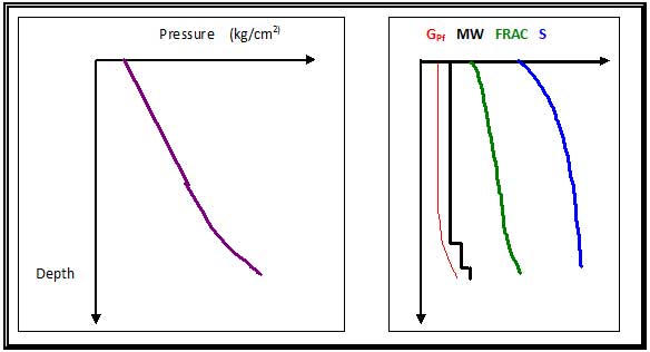 Pressure and overpressure formation in Well Drilling – geodata & Drilling