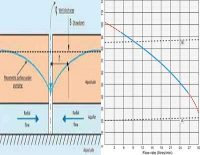 How to Interpret Water Borehole Pumping Test – geodata & Drilling
