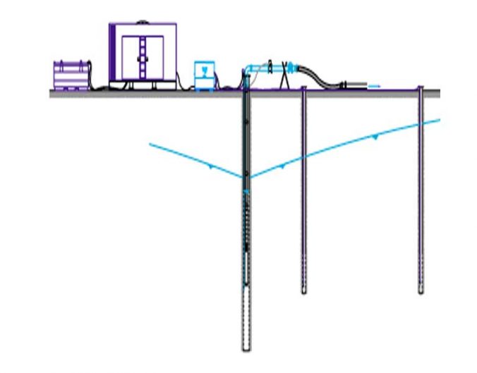 How to Drill and Construct Deep Water Borehole – geodata & Drilling